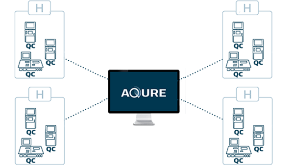 현장검사의 중심인 POC IT 솔루션 - Radiometer